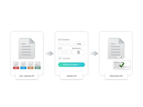What Is The Difference Between Digital Signature And Esign