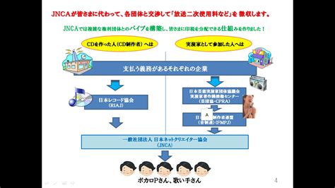 Jnca06 ニコニコニュース オリジナル