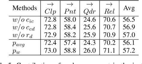 Table From Cycle Self Refinement For Multi Source Domain Adaptation Semantic Scholar