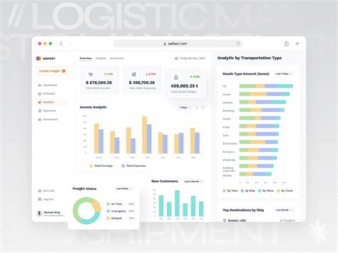 Dashboard Layout Designs Themes Templates And Downloadable Graphic
