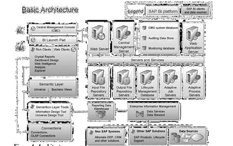 Sap Bo Bussiness Objects Tutorial Tekslate
