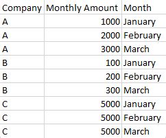 How To Count Based On A Criteria In Tableau Stack Overflow