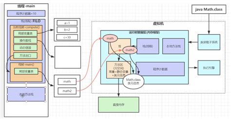 string、stringbuffer、stringbuilder的区别 在java中 string、stringbuilder和