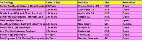 Hi Everyone My Name Is Nureen And I Am Reaching Out To Inform You That I Have Joined