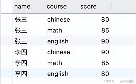 Mysql行列互换的原理及具体实现 Csdn博客