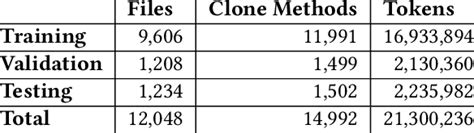 final distribution of bigclonebench dataset download scientific diagram