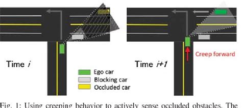 Figure 1 From Navigating Occluded Intersections With Autonomous Vehicles Using Deep