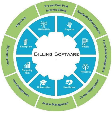 Isp And Hotel Hotspot Software 100 Users Np