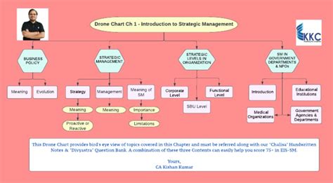 Sm Drone Chart Ch 1 Introduction To Strategic Management Pdf