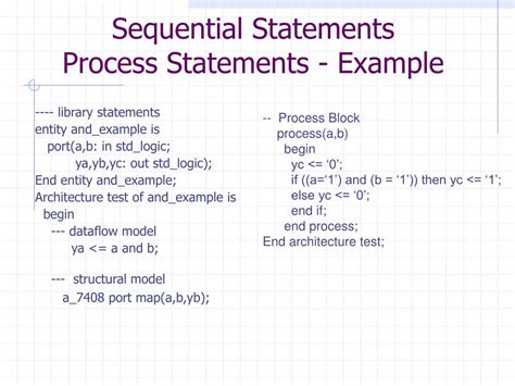 ppt vhdl introduction powerpoint presentation free download id 5569060