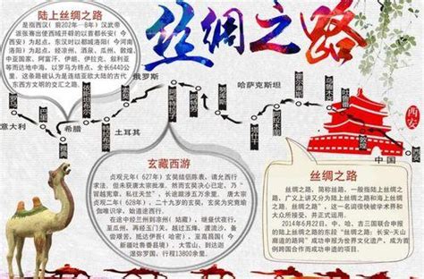 丝绸之路饮食文化手抄报 丝绸之路手抄报 普车都