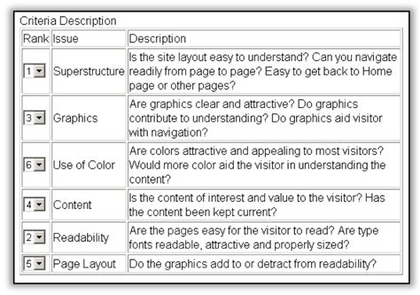 User Interface For Exploration Of Assessment Criteria Download
