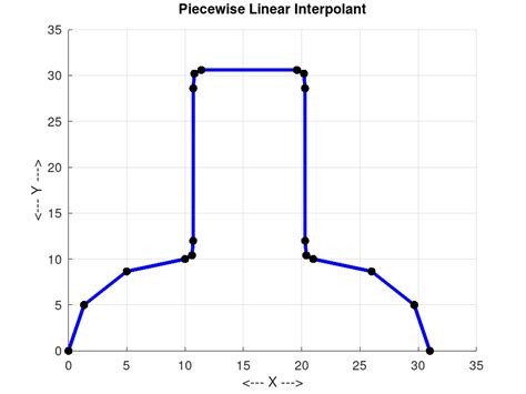 Newtoninterp1dtest
