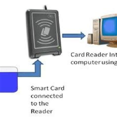 Pdf Design And Implementation Of An E Voting System