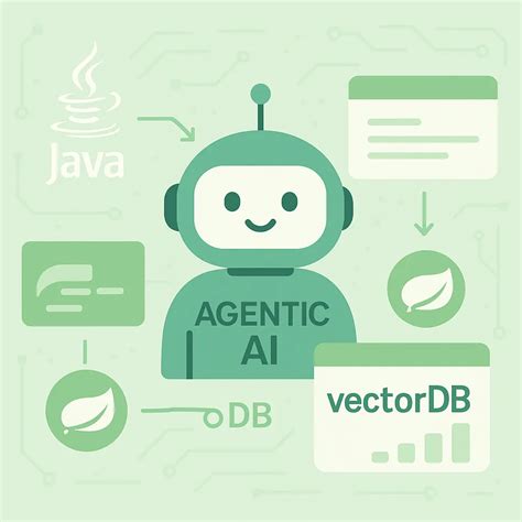 Building Stateful Multi Ai Agents Langgraph4j And Spring Ai By Ganesh Moorthy Medium