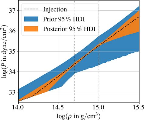 Figure 6 From Constraining The Nuclear Equation Of State From Rotating Neutron Stars Semantic