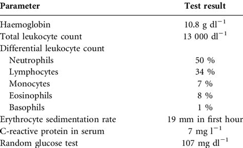 Laboratory Parameters Of The Patient Download Table