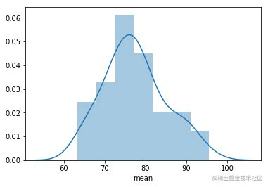 Extract Information From The Kaggle Dataset Using Python S Pandas And