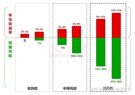 投资小知识 什么是波动率、最大回撤、夏普比率 知乎