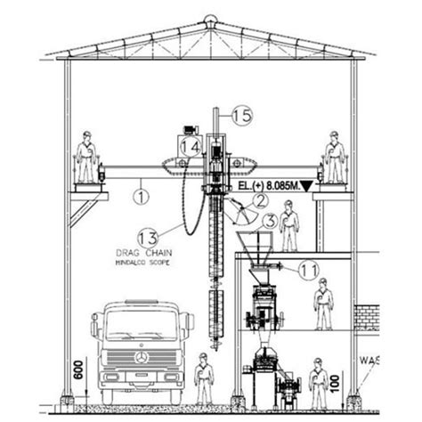 Automatic Sampling Unit Rohan Engineering Enterprise