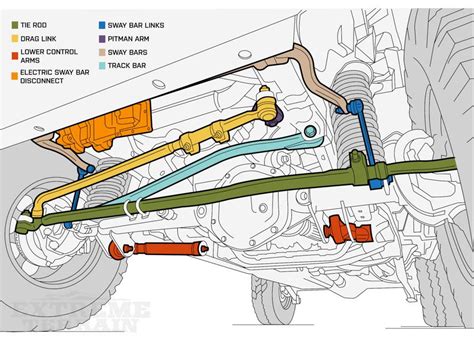Labeled Jeep Wrangler Undercarriage Diagram Jk Parts Labeled