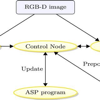 Overview Of Approach For Grounding Spatial Relations Between Objects A