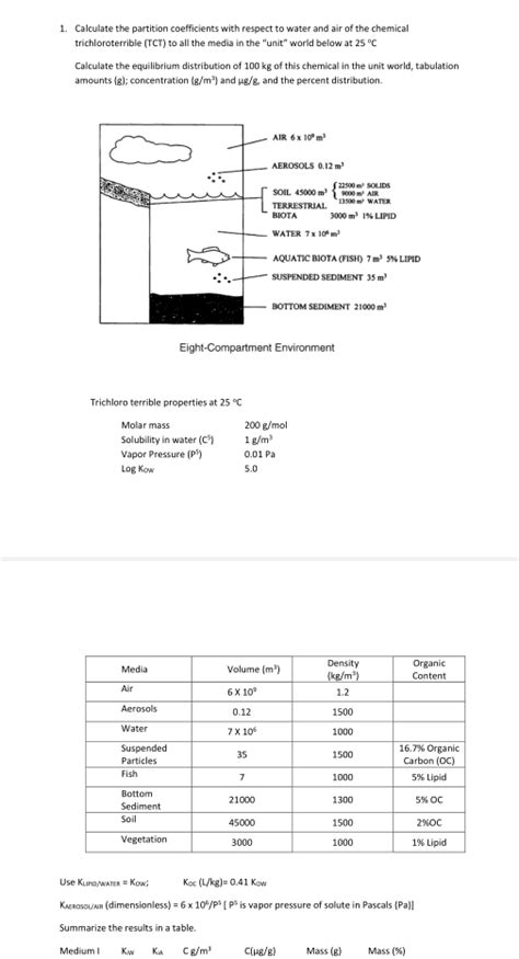 Solved 1 Calculate The Partition Coefficients With Respect