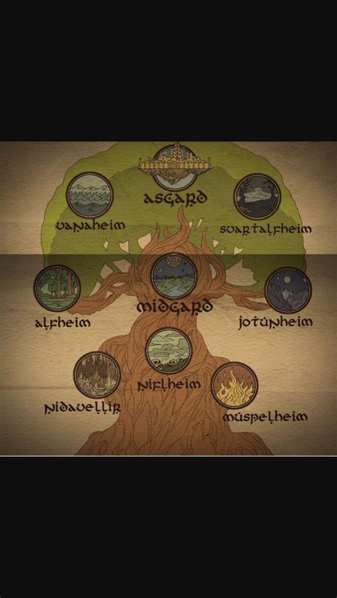Yggdrasil The Immense Mythical Tree That Connects The Nine Worlds In
