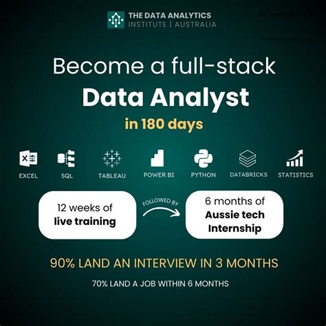 the data analytics institute on linkedin dataanalytics jobready
