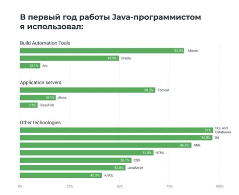 Что нужно знать чтобы стать Java Junior и что со всем этим делать