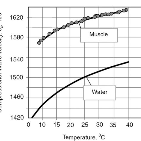 Overview Of The Xilinx Srio Ip Core User Interface Download Scientific Diagram