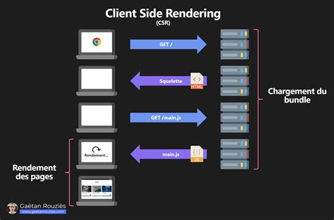 Comprendre Le Server Side Rendering Avec Angular