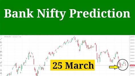 Bank Nifty Prediction For Monday 27 March 2023 Youtube