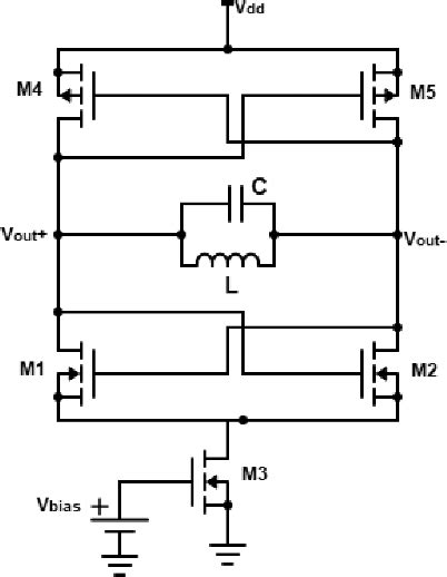 Figure 4 From An Automated Framework For Variability Analysis For