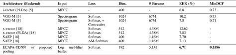 table i from enhanced feature aggregation for deep neural network based