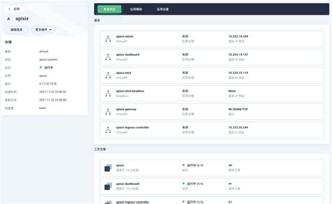 Kubernetes Apache Apisix Ingress