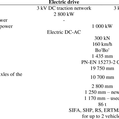 Resistance And Internal Inductance Calculated From Finite Element