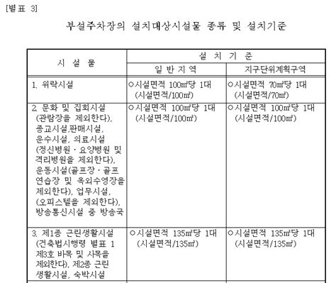 성남시 부설주차장 설치 대상시설물 종류 및 설치 기준 조례