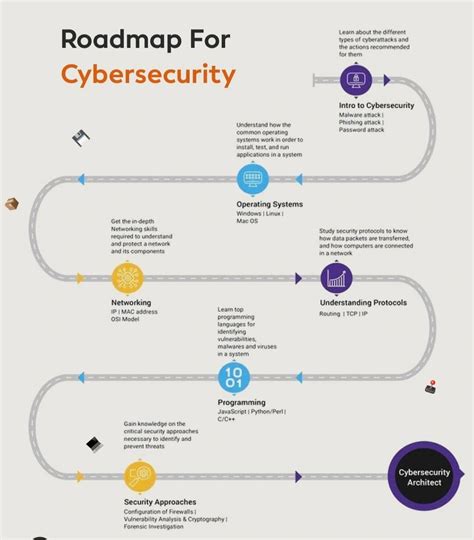 Motivation Growth Ethicalhacking Cybersecurityawareness