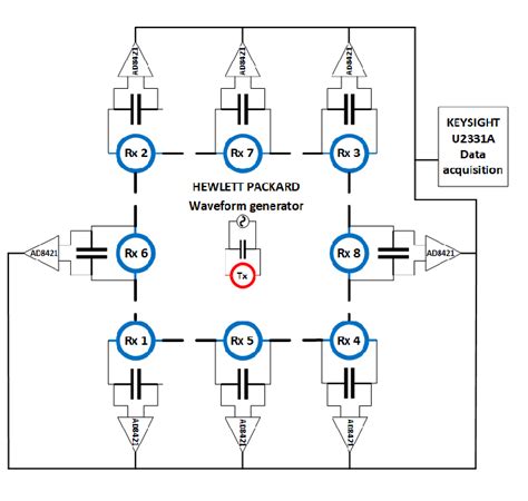 Wiring Diagram Of The Transmission Circuit And The Receiver Circuits