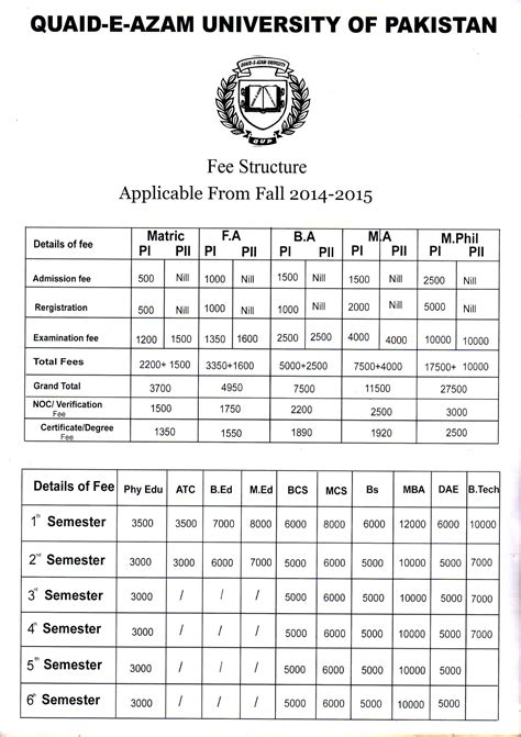 Quaid E Azam University Of Pakistan