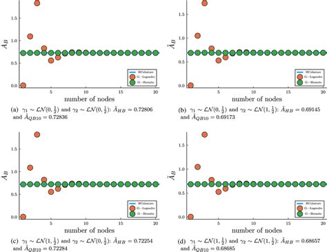 approximations of the bayesian criterion for a two phase design are