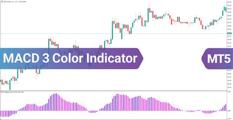 Macd 3 Color Indicator Mt5 Free Download Trading Indicator For Metatrader 5
