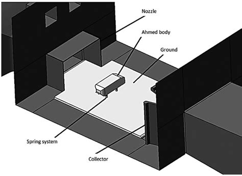 Installation Location Of Ahmed Body In Wind Tunnel Download Scientific Diagram
