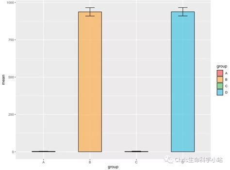 Ggplot2扩展包gggap截取x轴用facet，截取y轴交给gggap 腾讯云开发者社区 腾讯云