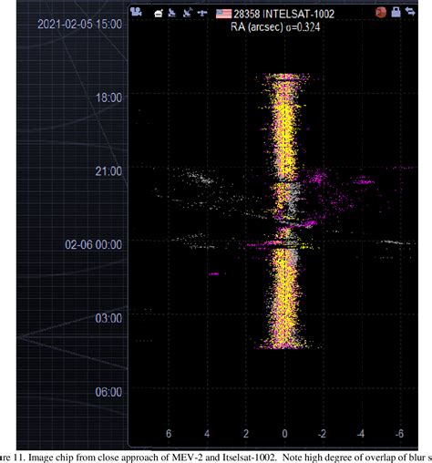 Figure 1 From Analysis Of Orbit Residual Behavior To Determine Contact In Rendezvous And