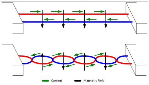 Twisted Pair Why Twist The Wires