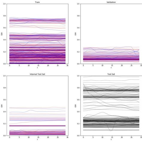 Comparison Of Different Normalization Strategies On The Gsr