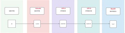 字符编码基础 0x00到0xff对应数字 Csdn博客