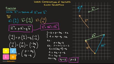 Examples Linear Combination Of Vectors At Eileen Towner Blog